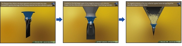 Trickle Valve System Assists Baghouse Collector with Grain Dust