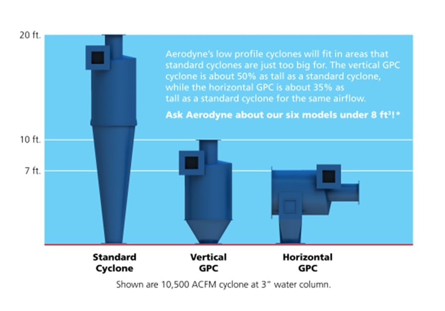 How To Determine the Cost of a Cyclone - Part 5 | Aerodyne